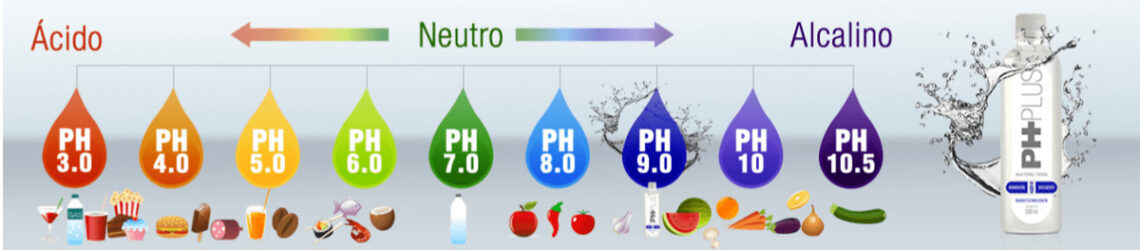 Agua alcalina embotellada PH PLUS | COMPRAR | Beneficios Alcalinos ...